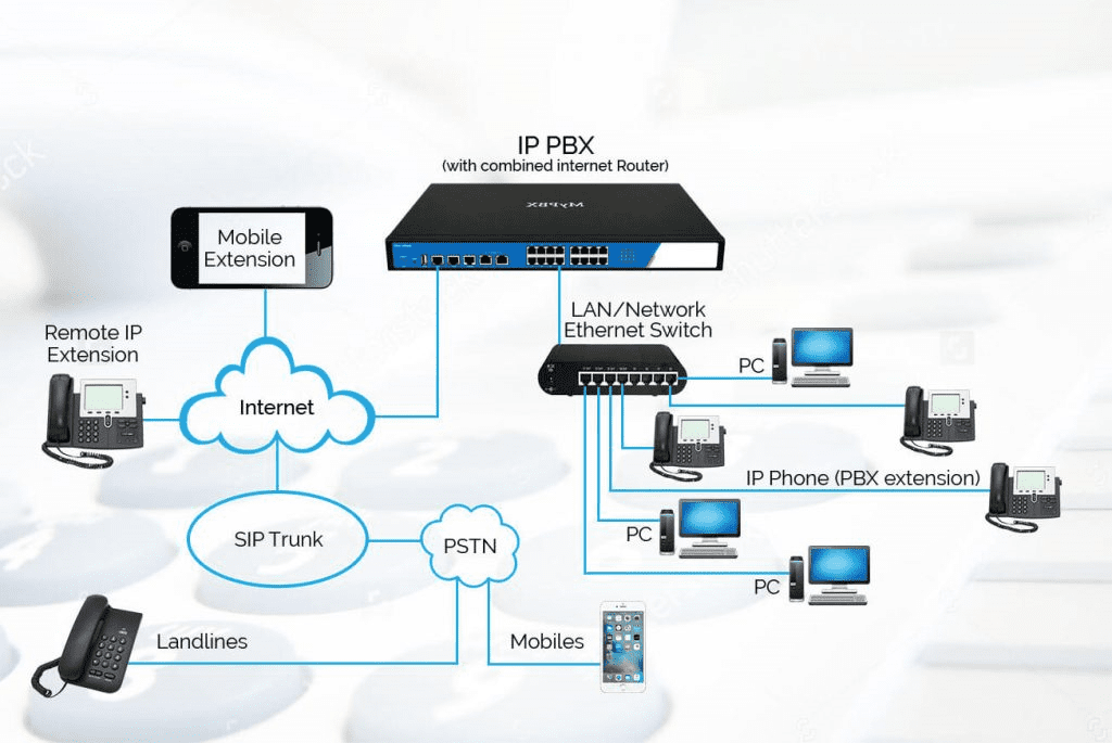 pbx systems for small office | Talinda East Africa
